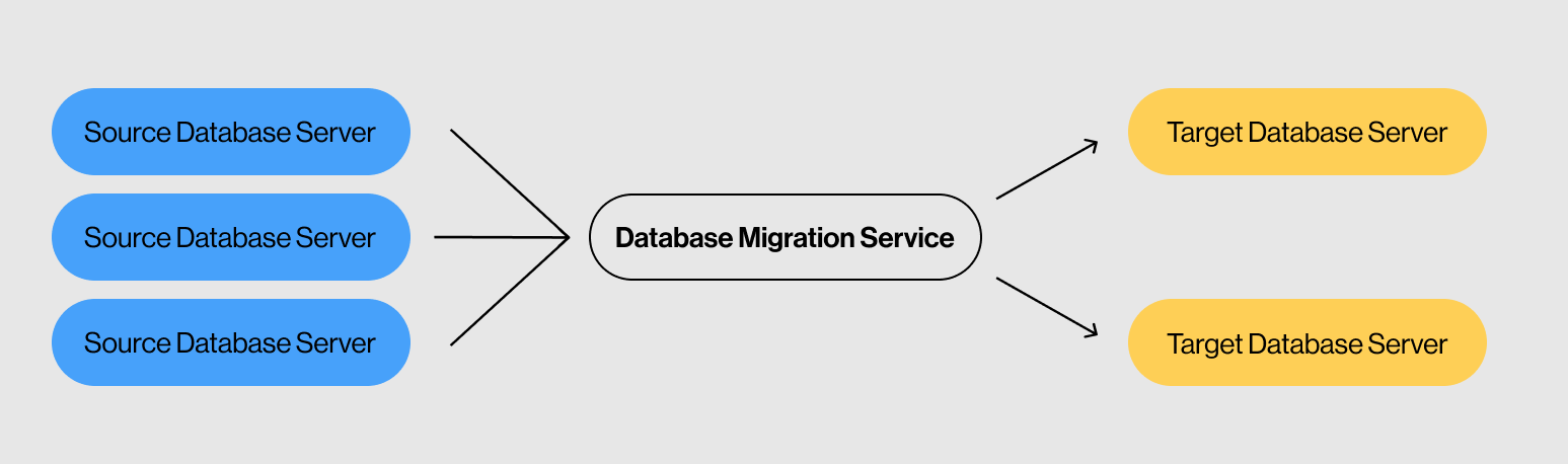 Database Migration: Overview, Types & How It Works